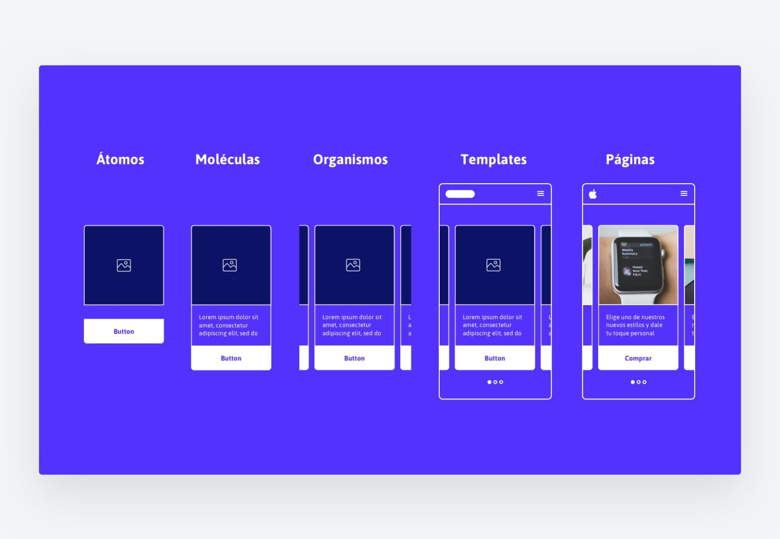 ¿Qué es el Design System y por qué me va a ayudar a escalar mi producto ...