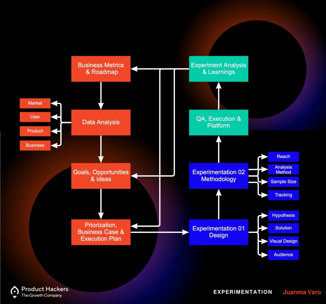 Todo lo que necesitas saber sobre la experimentación - Parte 2 ...